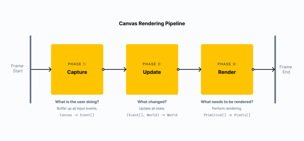Rendering like Butter - a Confluence Whiteboards Story - Atlassian ...